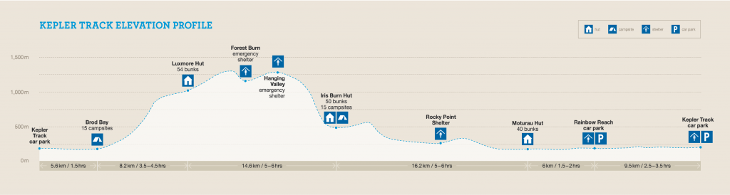 Kepler Track, NZ - Hiking Services & Track Information