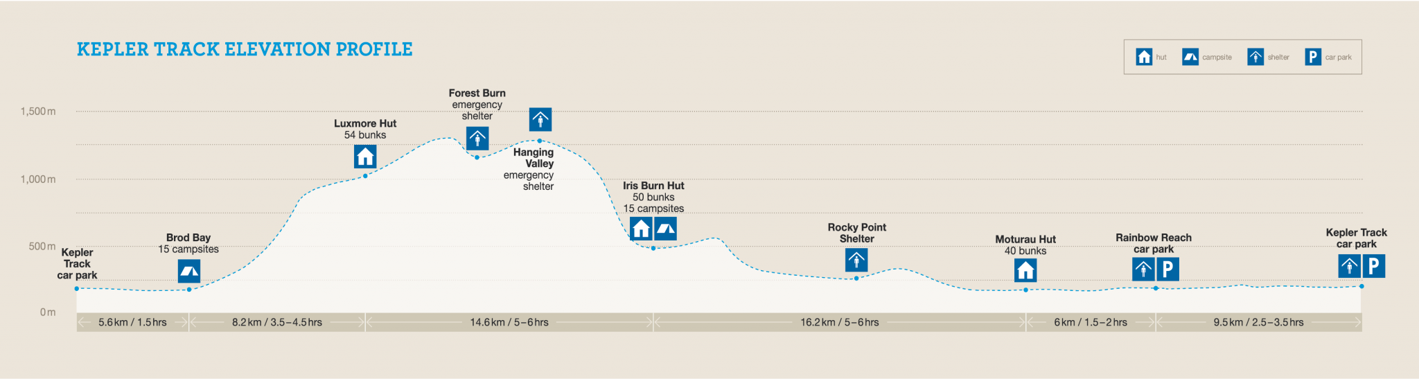 Kepler Track, NZ - Hiking Services & Track Information