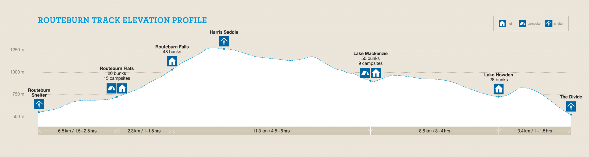 ROUTEBURN TRACK, NZ - Track Transport & Hiking Services